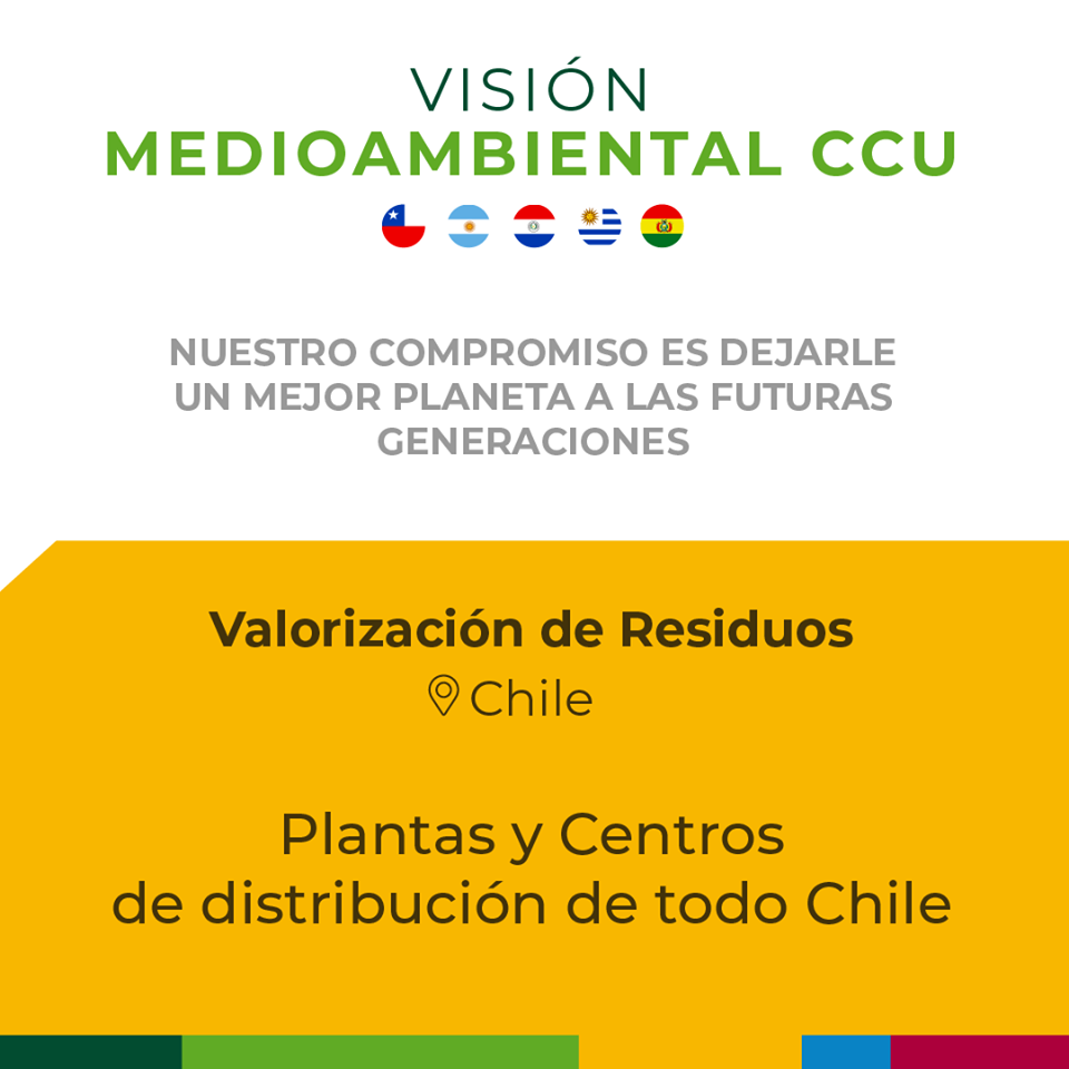 CCU | Visión Medioambiental 2030